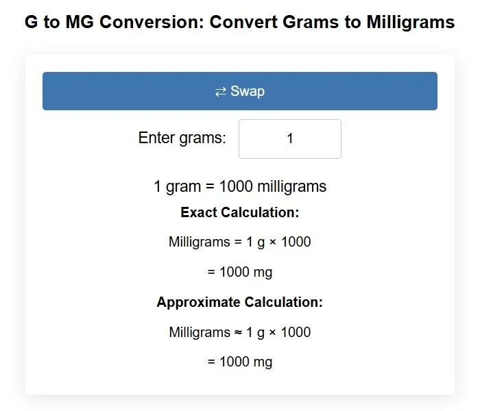 G to MG Conversion: Convert Grams to Milligrams